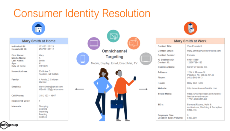 Solving The Identity Graph Gap Through Robust Identity Resolution