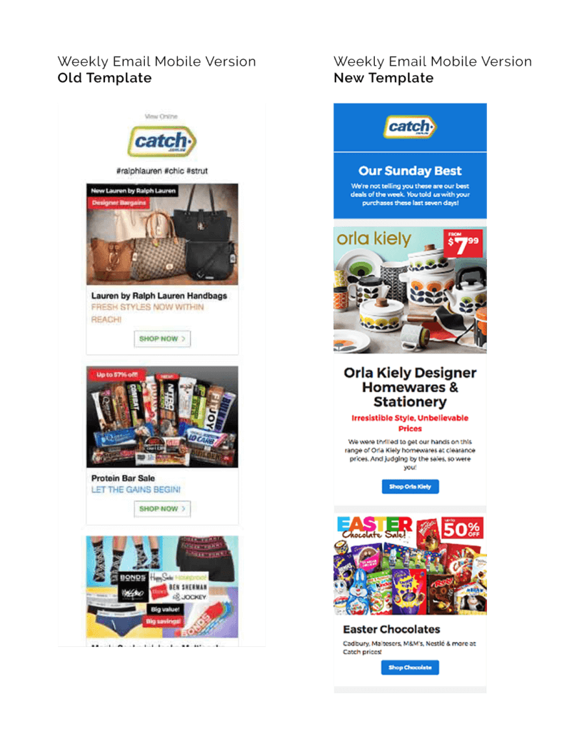 Enhanced Email Templates Yield Better Engagement and Conversion