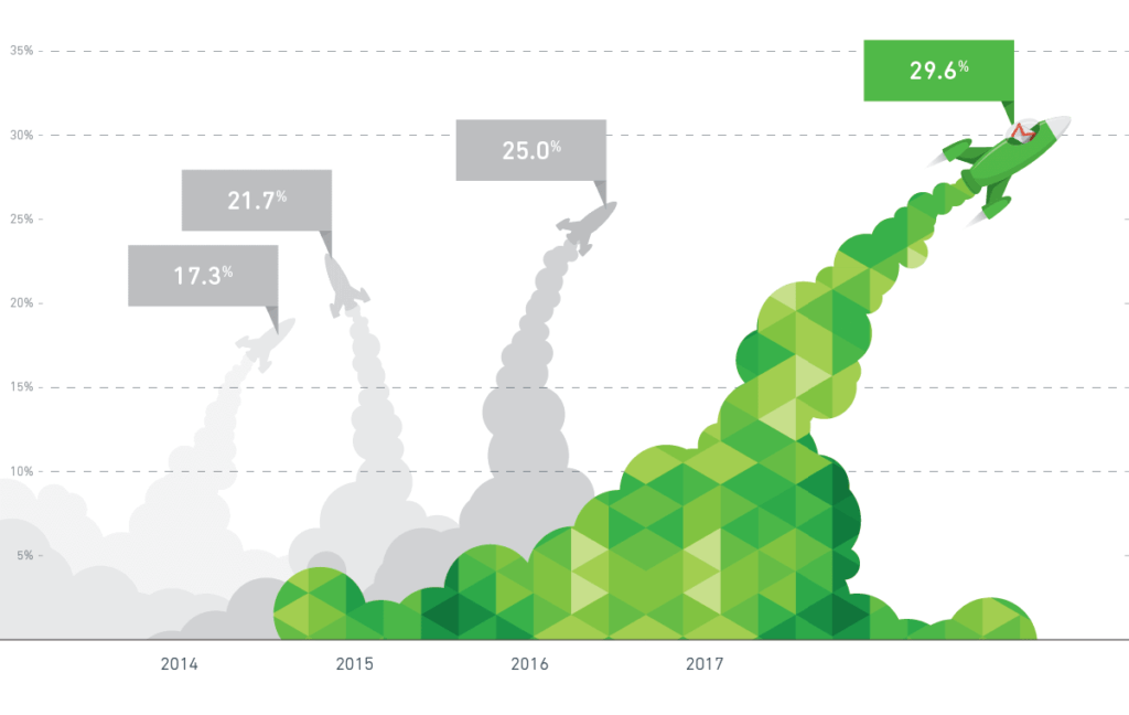 What Marketers Need To Know About Gmail’s Impact On Email Marketing