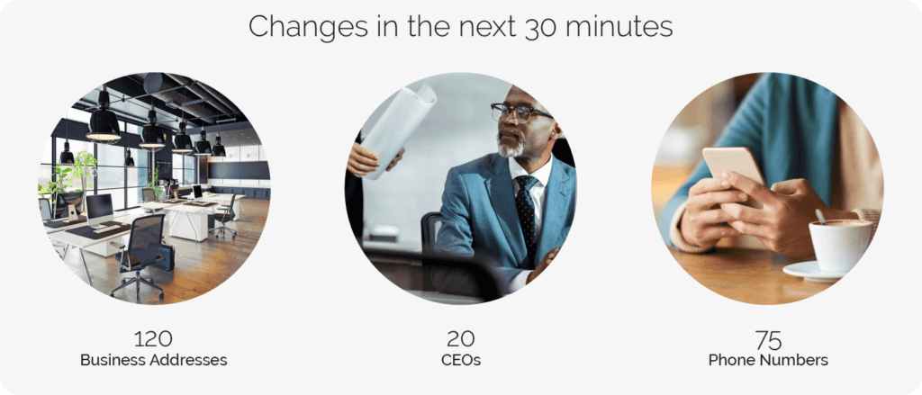 6 Common Problems In Your Customer Database & How To Fix Them
