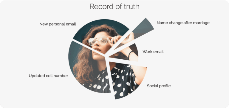6 Common Problems In Your Customer Database & How To Fix Them