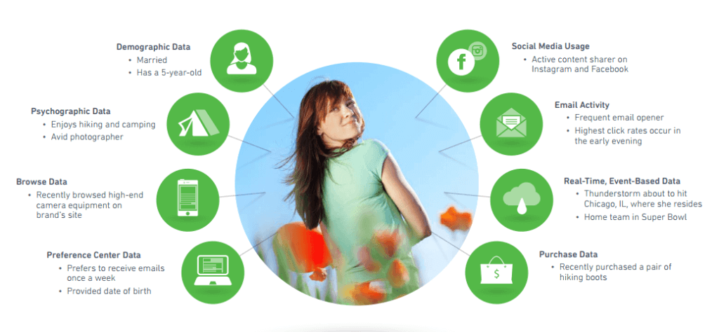 Six Marketing Data Challenges (And How To Tackle Them) – Data Axle