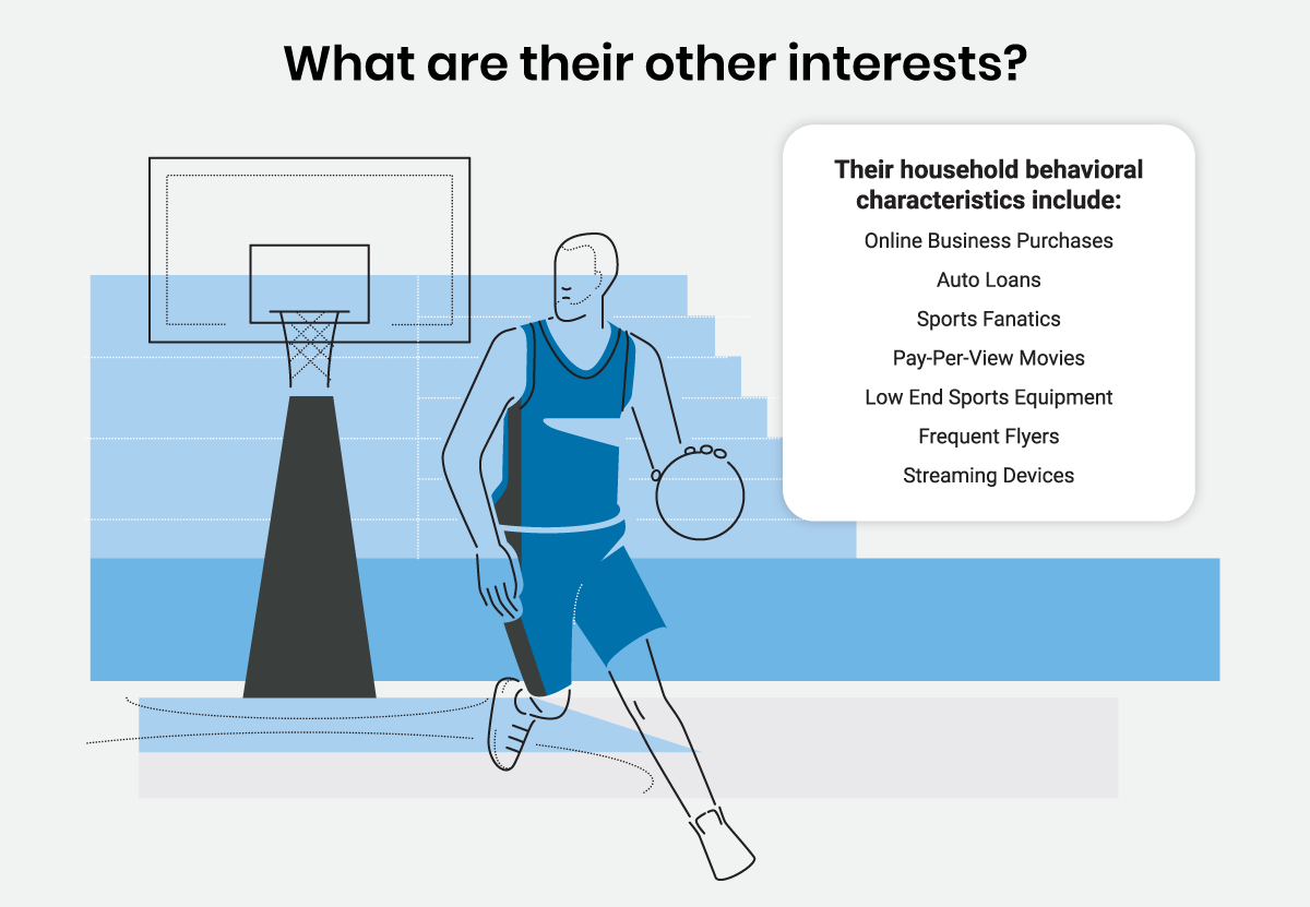 The Anatomy of a March Madness Fan - Data Study