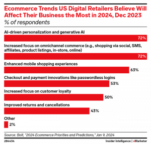 Generative AI: Revolutionizing Retail Through Hyper-Personalization
