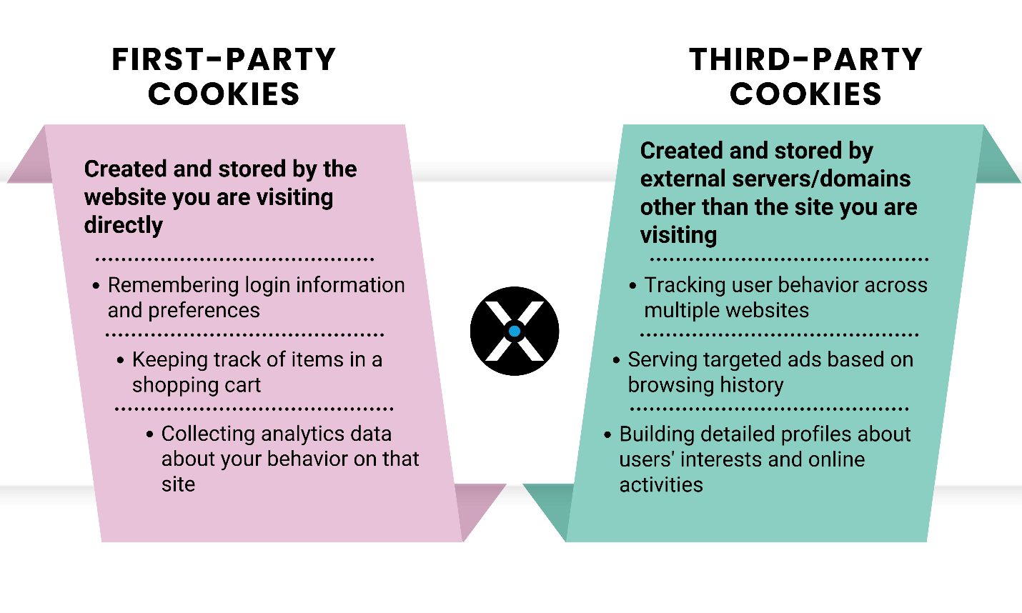 The Death of the Cookie? Future-Proofing Your Acquisition Strategy