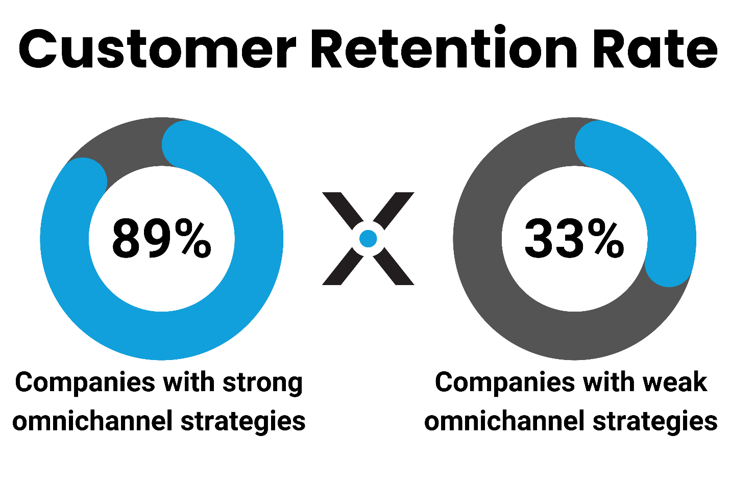 Omnichannel Acquisition: Reaching Your Customers Everywhere